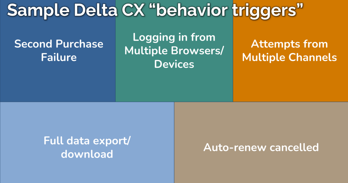 Delta CX Behavior Triggers™ - Customer-Centricity